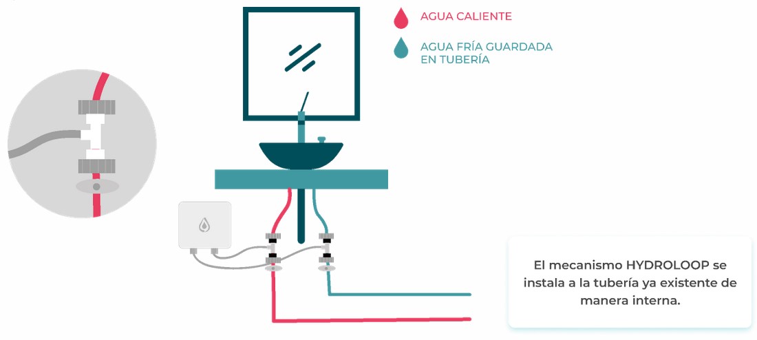 Instalación | Hydroloop