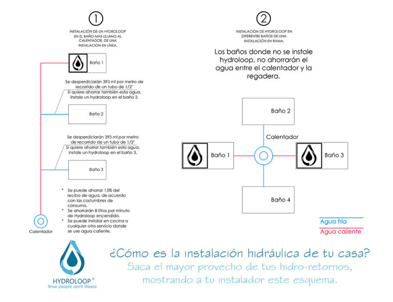 Instalación | Hydroloop
